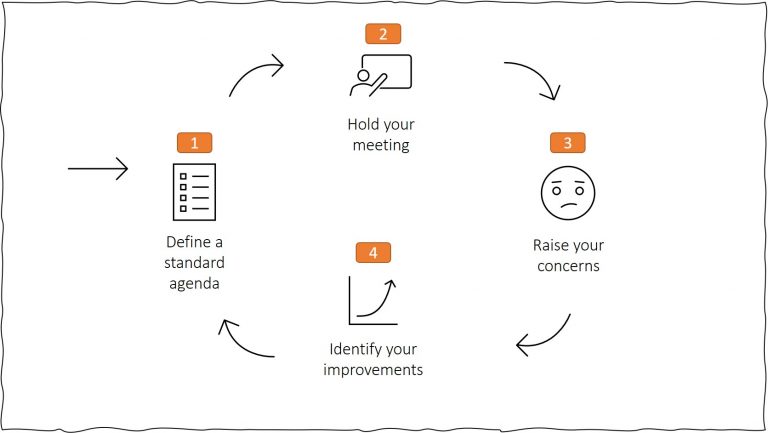 Effective Meeting Agenda: A Kaizen Opportunity | Smartspeed Consulting