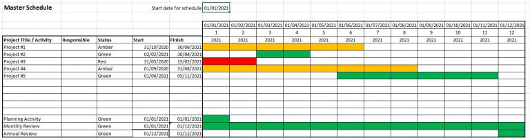 Have you lost your RAG with your improvement objectives? | Smartspeed ...